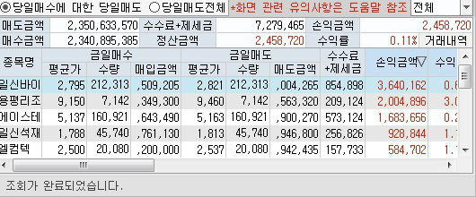 마감일지 데이트레이딩 커뮤니티 팍스넷 증권포털